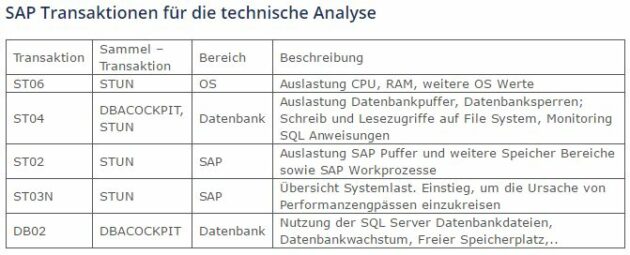 SAP Transaktionen zur Performance Analyse