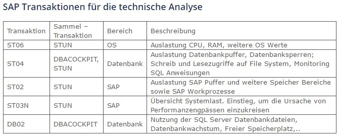 Übersicht SAP Basis Transaktionen