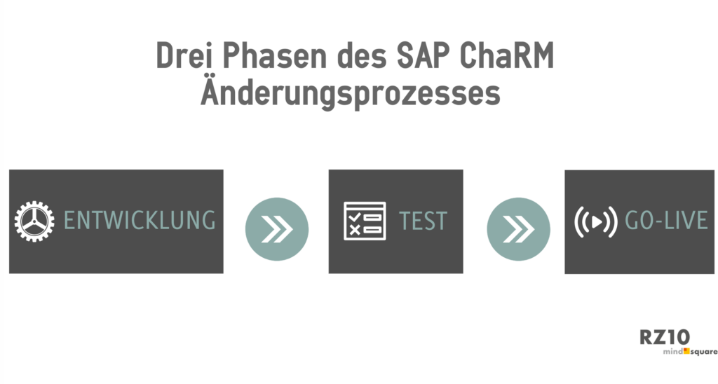KnowHow: SAP Change Request Management (ChaRM)