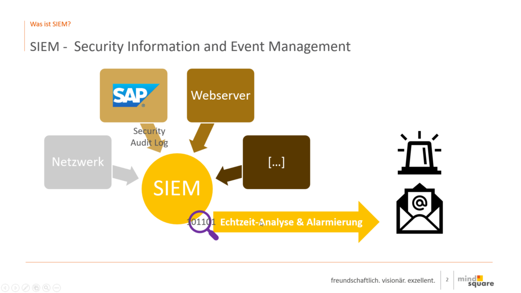 Was ist SIEM und brauche ich es für SAP?